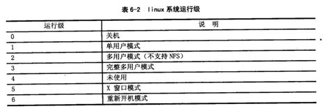 Linux进入命令行模式 别再闹了 博客园