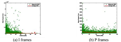 Figure 14 From Chapter XII An H 264 AVC Error Detection Algorithm