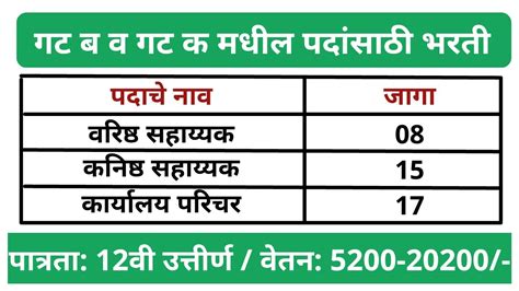 गट ब व गट क मधील पदांसाठी भरती वरिष्ठ सहाय्यक कनिष्ठ सहाय्यक