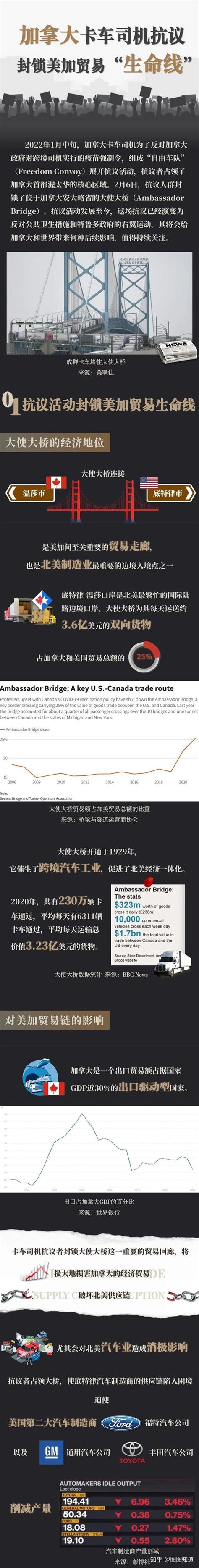 卡车司机抗议，将加拿大带向何方？ 知乎
