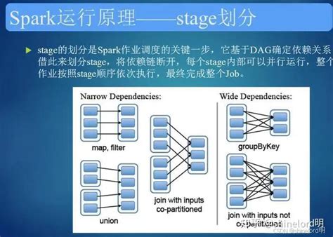 【大数据】udf技术浅析 知乎