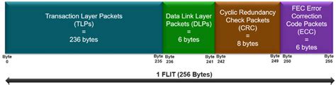 Pcie 60 Electrical Testing For High Data Bandwidth Applications