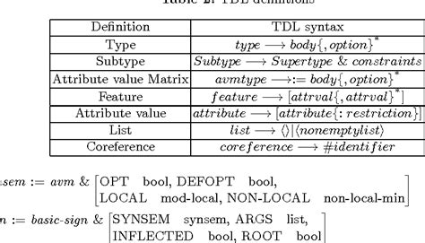 Table 2 From Extracting Hpsg Lexicon From Arabic Verbnet Semantic Scholar