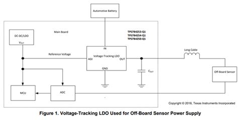 Tps7b4253 Q1 Why Do We Need Voltage Tracking Ldo Power Management