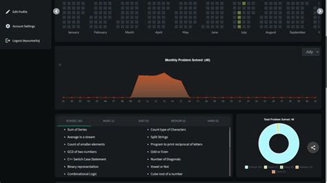 Sumanta Dey On Linkedin 13codingbadgecollection Codingchallenge Day1 Day2 Day3 Day4 Day5