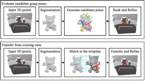 typical functional flow chart of 6dof grasp methods based on the