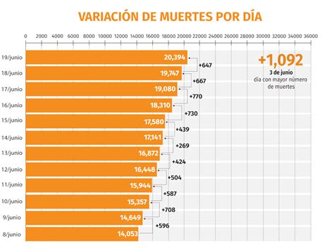 Gráficas del coronavirus en México el Valle de México acapara el 40 de los contagios del país
