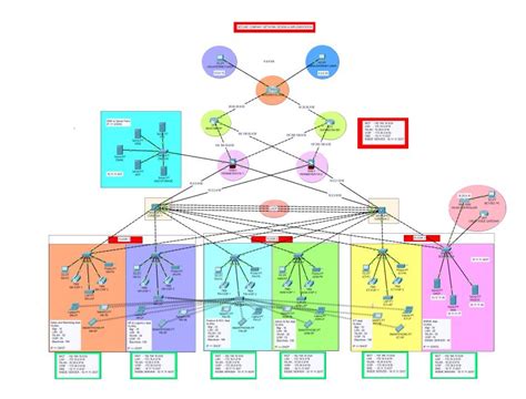 Finished My Project Using Cisco Packet Tracer Mohamed Abubucker Siddiq Posted On The Topic