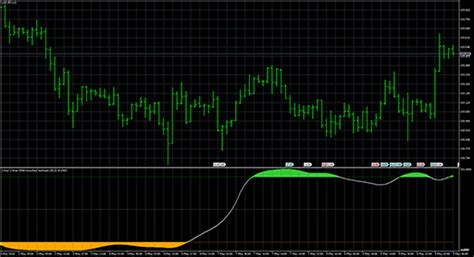 Fx With Mt5 Mt5 Indicator Images 13