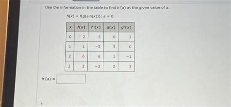 Solved Use The Information In The Table To Find H A At The Chegg Com