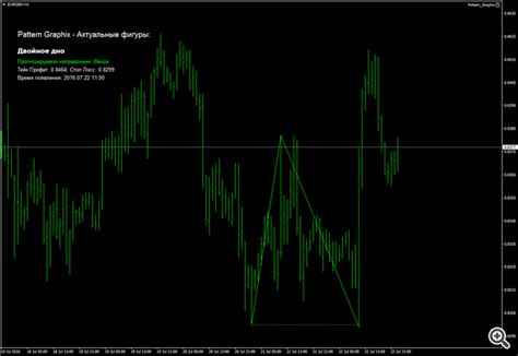 Chart Pattern Recognition Indicator Best Ea Mql4 And Metatrader 4
