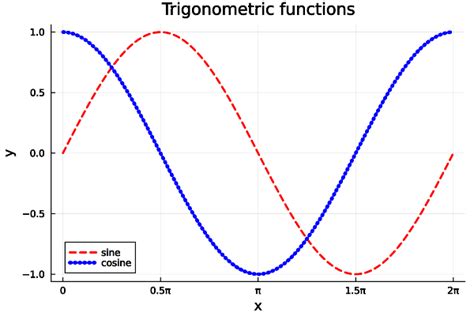 Plotsjl · Julia For Optimization And Learning