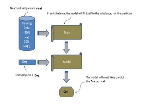 Machine Learningunit 2fullpptpdf