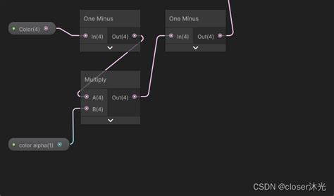 用shader Graph 给模型表面覆盖透明贴图shader Graph Png 透明 Csdn博客
