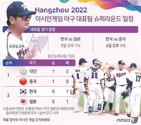 그래픽 항저우 아시안게임 야구 대표팀 슈퍼라운드 일정 네이트 스포츠