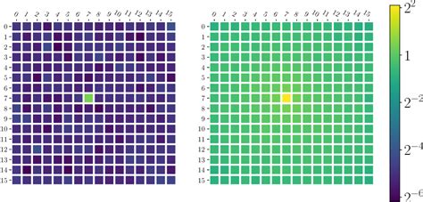 figure 19 from collective monte carlo updates through tensor network