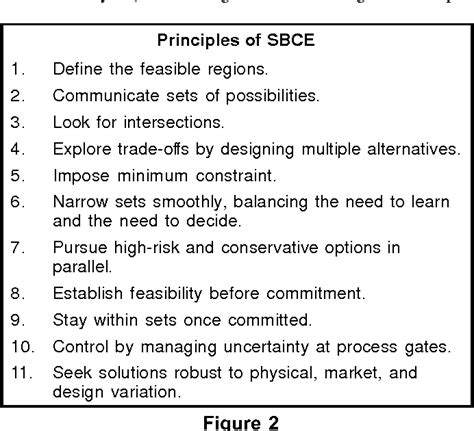 Figure From Detc Dtm Principles From Toyota S Set Based