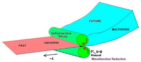 Quantum Reports Mdpi On Linkedin Article Epr Preexisting Quantum