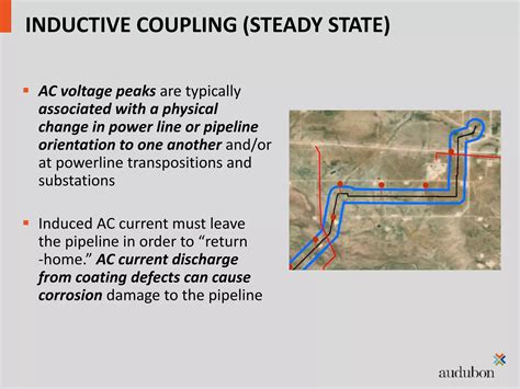 AC Interference Analysis And Mitigation PPTX