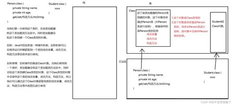 Java之反射机制java 内部私有类可以反射实例化吗 Csdn Csdn博客