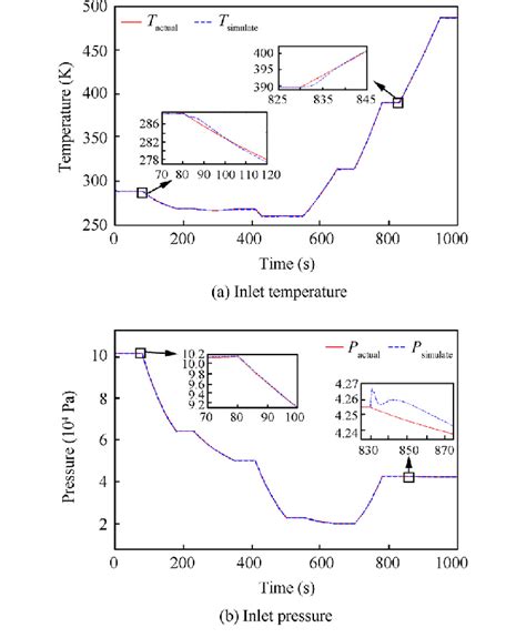 Simulation Results Of Test Engine Download Scientific Diagram