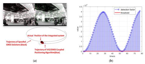 Gnss Spoofing Detection Based On Coupled Visualinertialgnss Navigation System