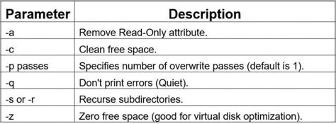 How To Securely And Completely Delete Files In Windows 10 Without Third Party Software