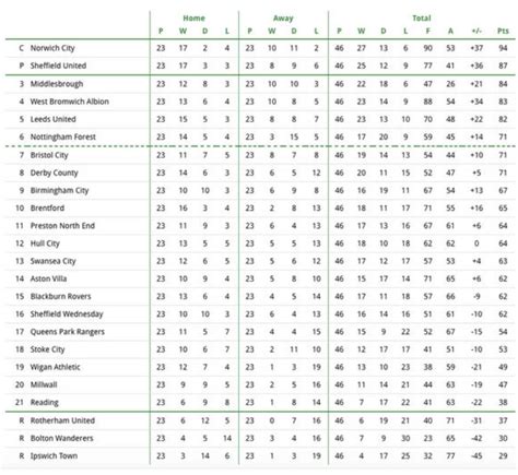 Champions League Table 2018 19 Cabinets Matttroy