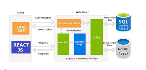 technology dilemma why javascript and how it fits in digitization