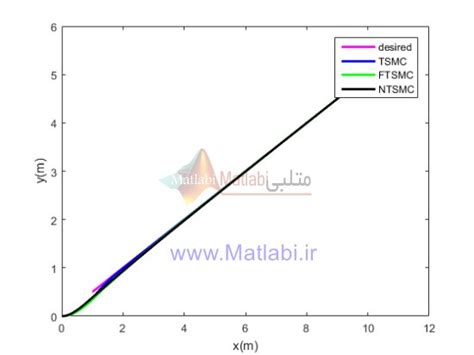 Finite Control Set Model Predictive Control With On Line Parameter Estimation For Variable Speed