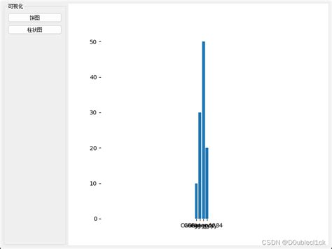 【实例教学】在 Pyqt 中嵌入 Matplotlib 图表的简易教程pyqt Matplotlib Csdn博客