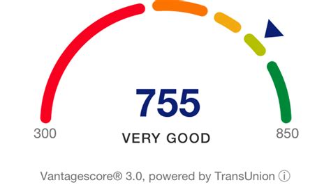 What Credit Score Do You Need To Buy A House