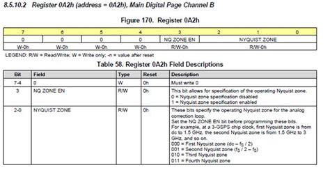 Adc32rf80 Adc32rf80 Register Setting Data Converters Forum Data