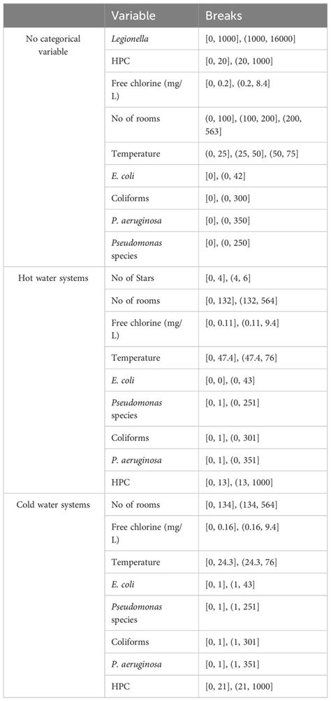 Frontiers Multi Criterion Analysis Of The Effect Of Physico Chemical