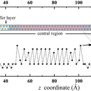 Top panel: the schematic device model of Cu2Si(3)/Co2Si(8)/Cu2Si(3 ...