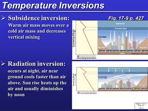 Radiation Inversion