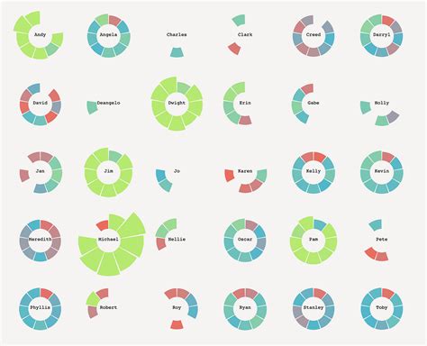 Creating An Interactive Data Visualisation For ‘the Office Using D3