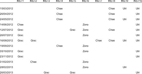 Macrophyte Species In Relationship With Sampling Points And Sampling Download Scientific