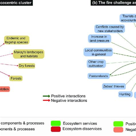 Group Cognitive Maps Centered On Fires In The Makay Ses For Each Of The