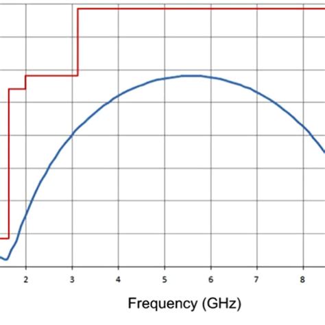 Transmitter Output In Frequency Domain Download Scientific Diagram