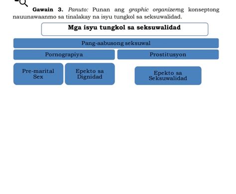 Gawain 3 Panuto Punan ang graphic organizemg | StudyX