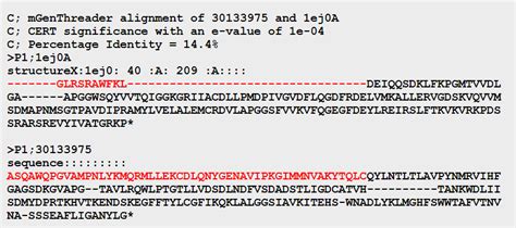 Modeller For Protein Modelling Researchgate