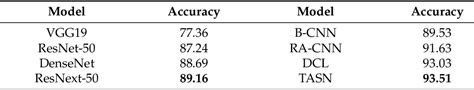 Table 4 From A Public Dataset For Fine Grained Ship Classification In