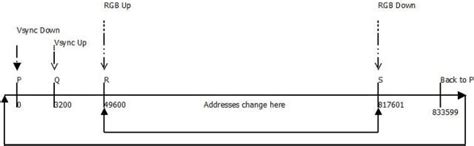 space invaders fpga game