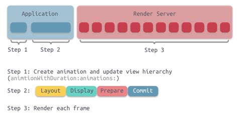 Opengl 渲染架构opengl Rendering框架啊 Csdn博客