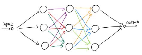 Neural Networks Time Series With Deep Learning Quick Bite