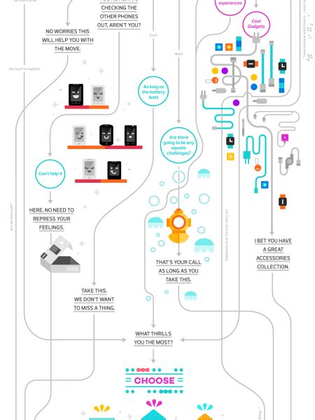 Android Troubleshooting Flowchart Visually Infographic Flow Chart