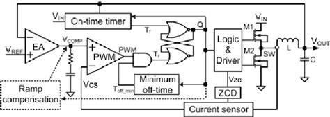 Figure 1 From Fixed Frequency Adaptive On Time Buck Converter With Ramp Compensation Semantic