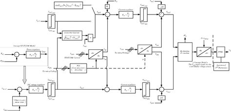 figure 5 from novel statcom controller for mitigating ssr and damping
