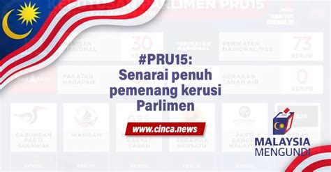PRU15 Senarai Penuh Pemenang Kerusi Parlimen
